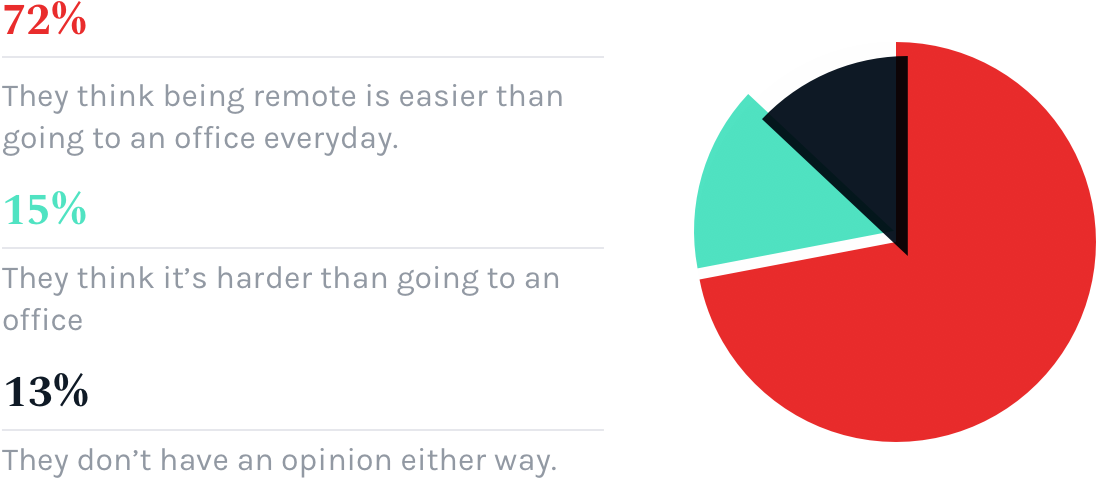 Remote Work & Digital Nomads Study 2018 - The Anywhere Workers